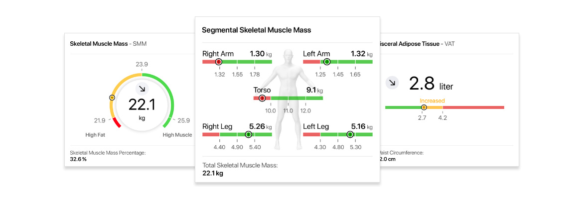STRONG Program - Whole Health Concord